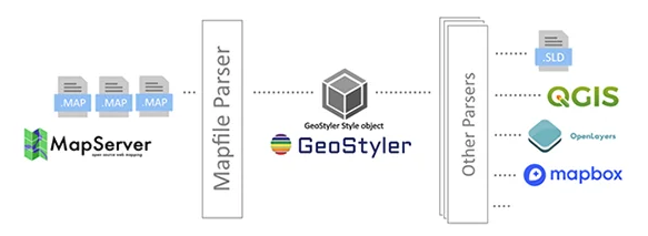 Mapfiles, the Gateway to MapServer